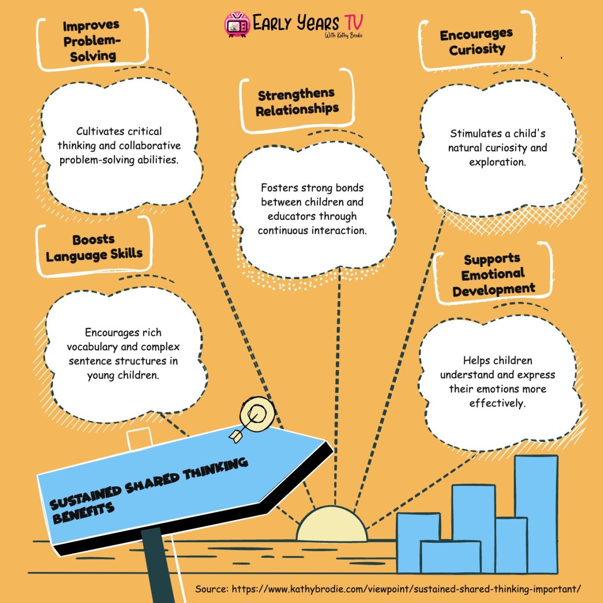 Sustained Shared Thinking – How Important is It? | Kathy Brodie: Free ...