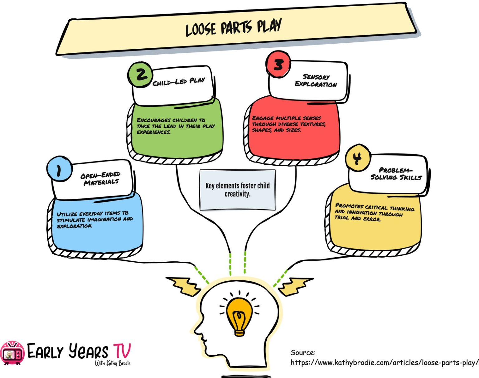Loose Parts Play: Unleashing Creativity in the Early Years